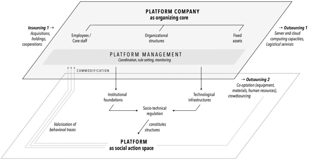 Gedankenstrich.org » Blog Archive SOI Discussion Paper: Platform ...